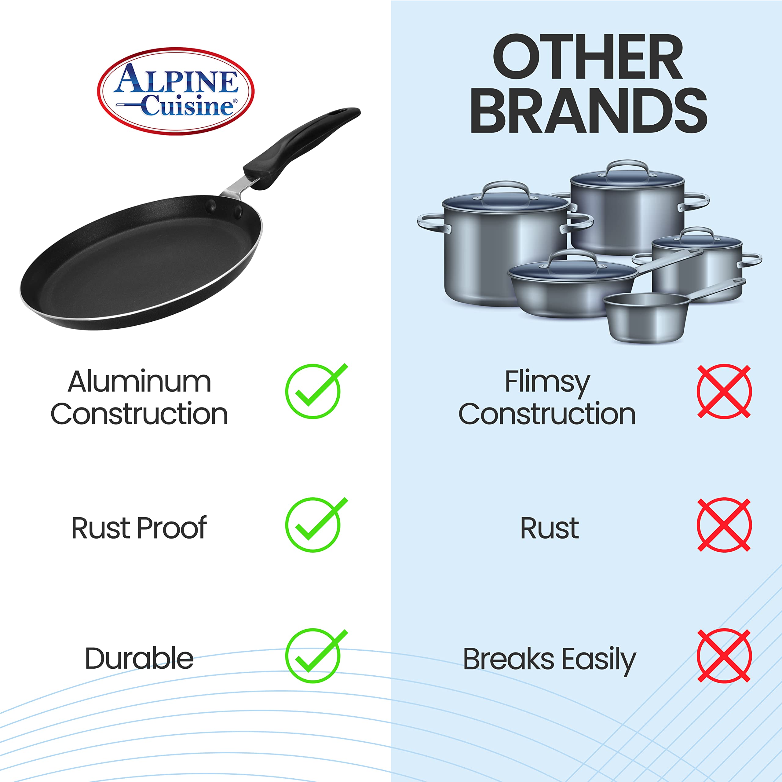 Alpine Cuisine Griddle Pan Aluminum 13in Nonstick Coating, Griddle Pan
