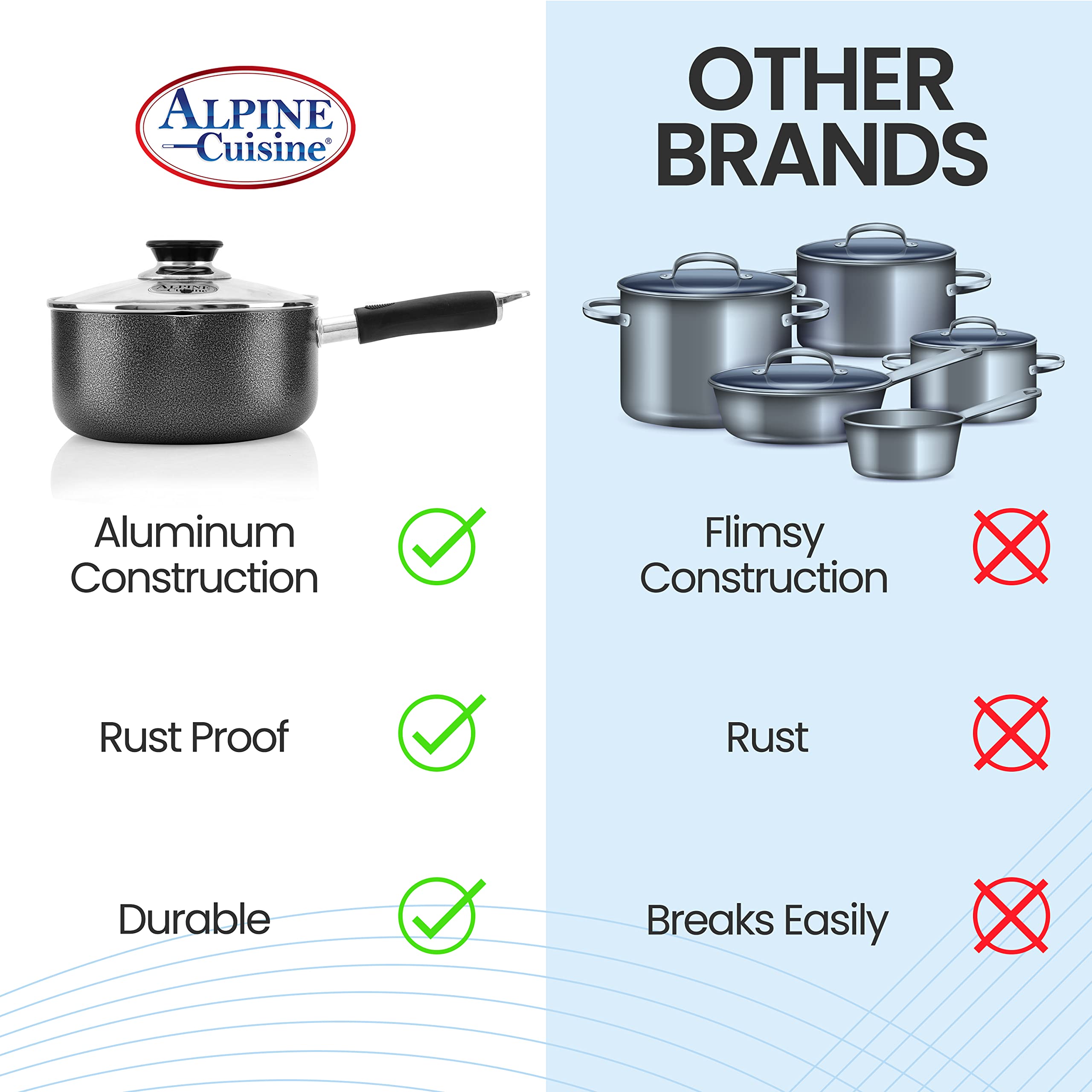 Alpine Cuisine Sauce Pan 1.5qt Aluminum Nonstick Coating Soft Touch Ba